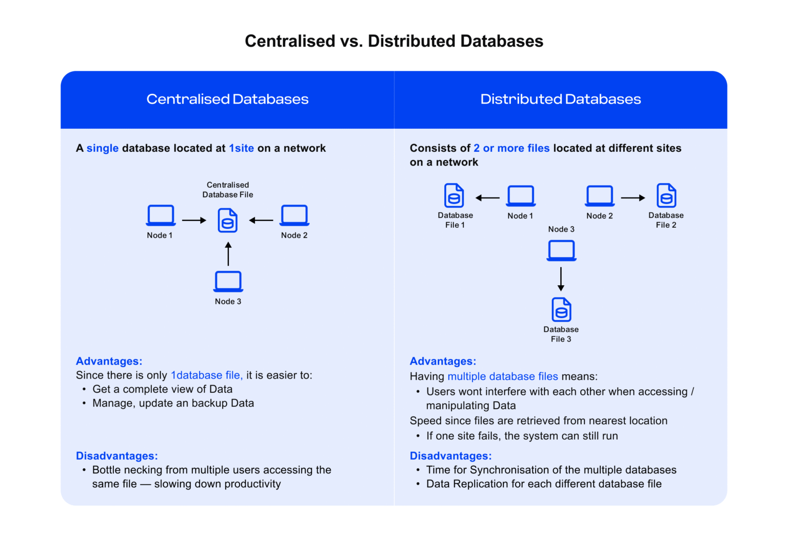 Healthcare Data Models: Definition, Approaches & Challenges